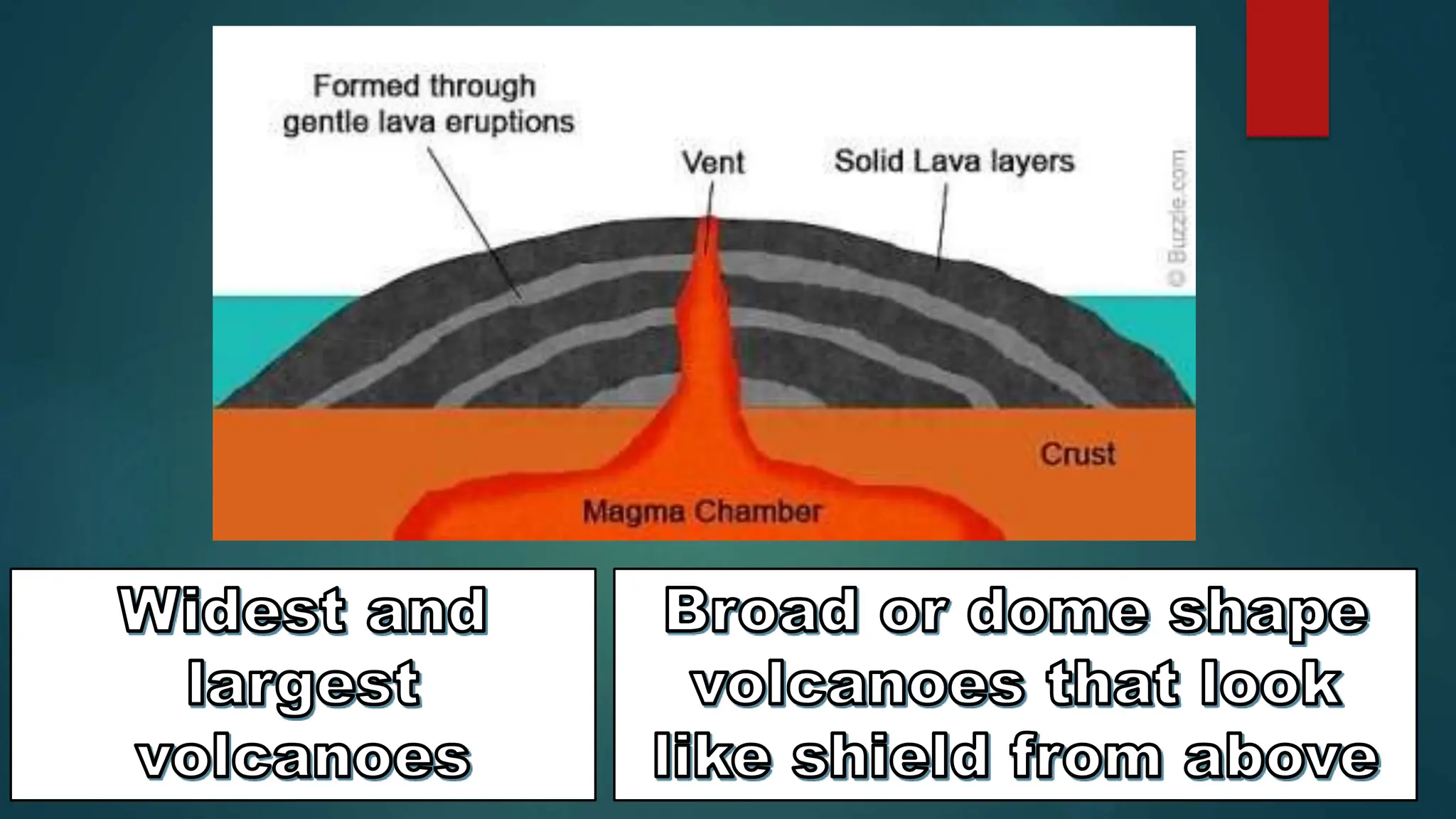 TYPES OF VOLCANOES BASED ON THEIR SHAPES | PPTX