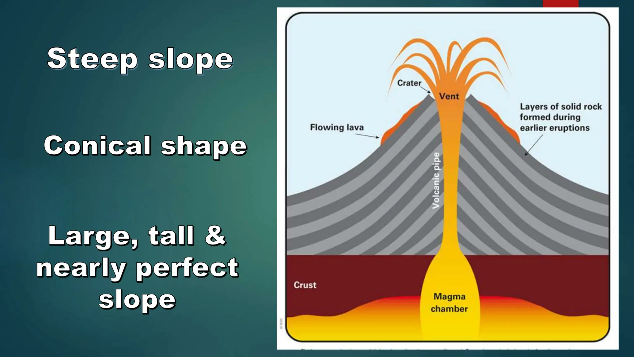 TYPES OF VOLCANOES BASED ON THEIR SHAPES | PPTX