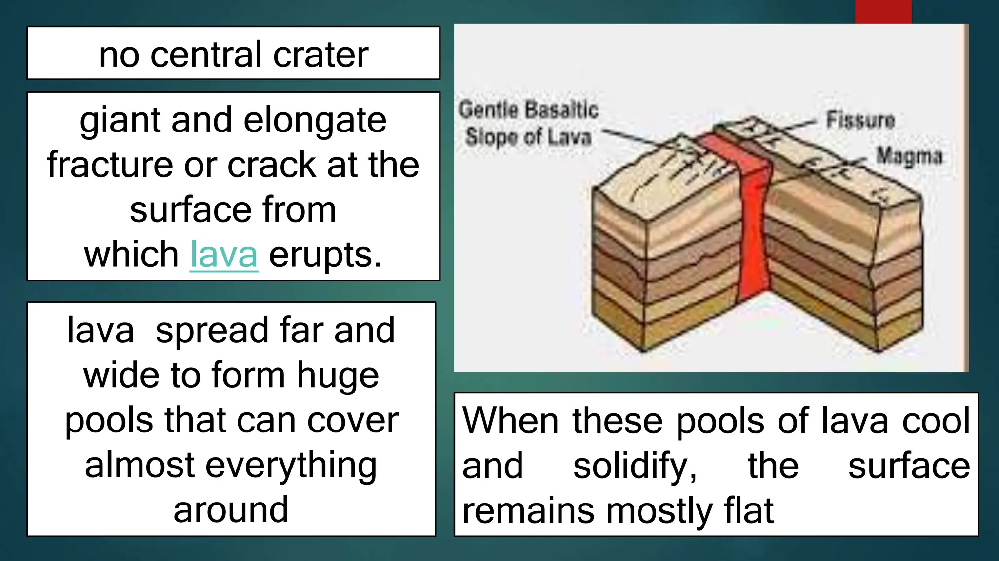 TYPES OF VOLCANOES BASED ON THEIR SHAPES | PPTX