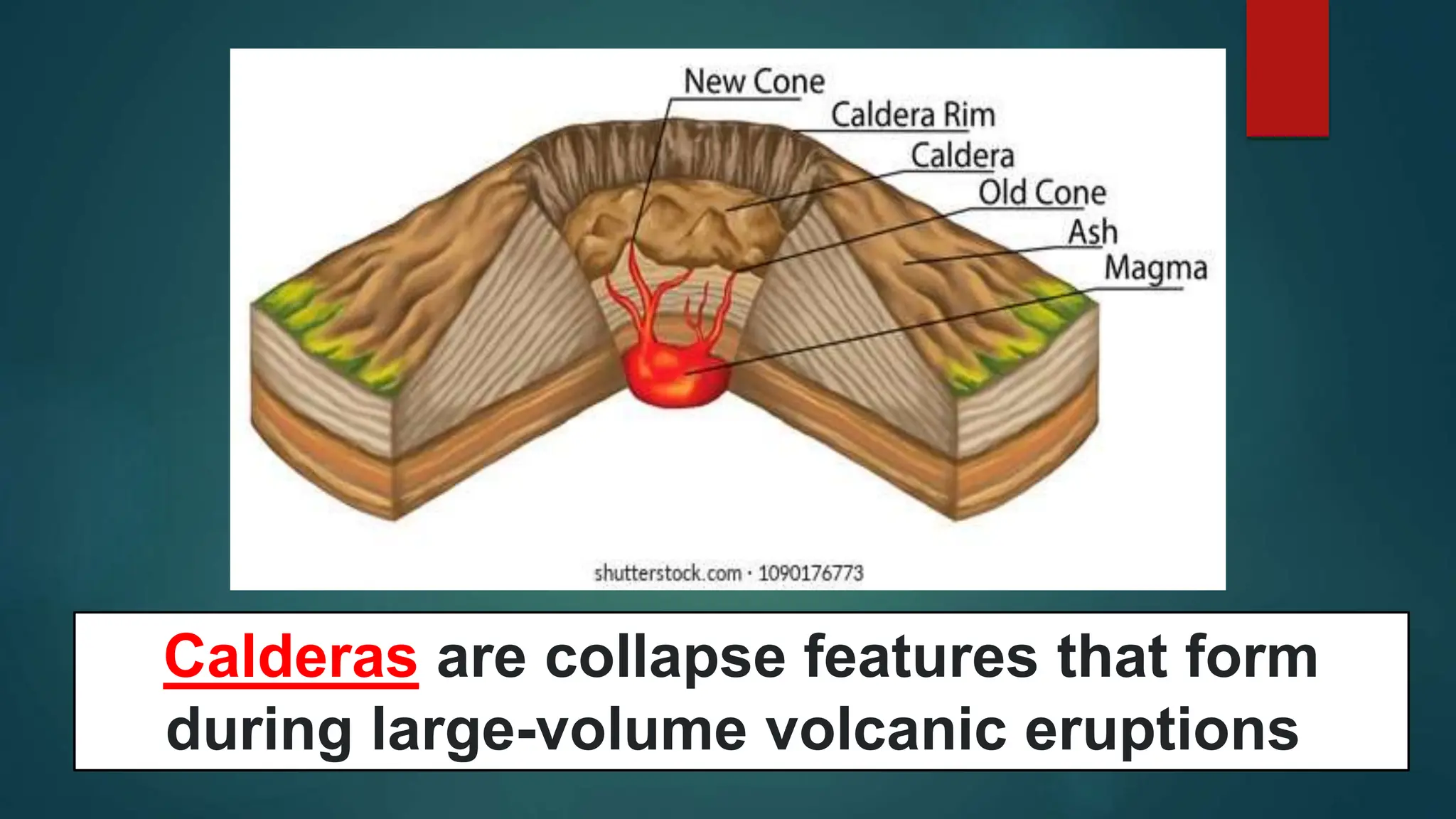 TYPES OF VOLCANOES BASED ON THEIR SHAPES | PPTX