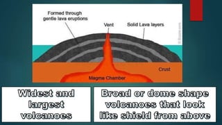 TYPES OF VOLCANOES BASED ON THEIR SHAPES | PPTX