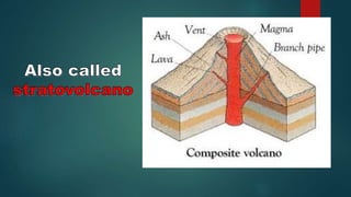 TYPES OF VOLCANOES BASED ON THEIR SHAPES | PPTX