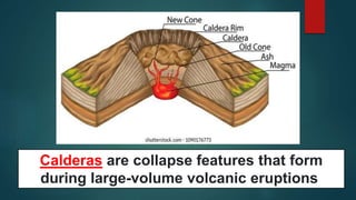 TYPES OF VOLCANOES BASED ON THEIR SHAPES | PPTX