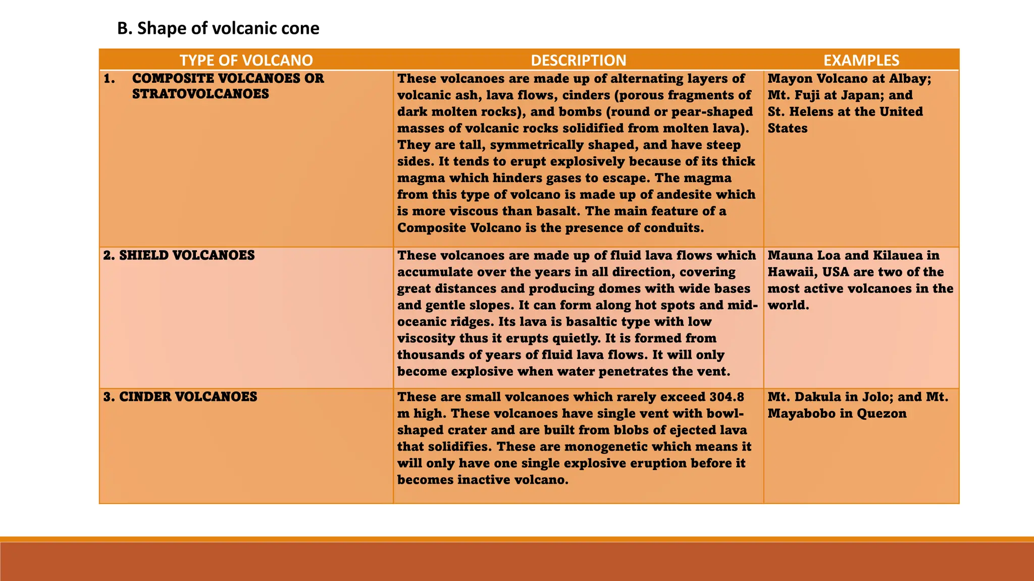 TYPES-OF-VOLCANOES-AND-VOLCANIC-ERUPTIOn | PDF