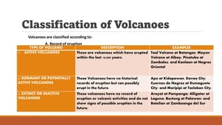 TYPES-OF-VOLCANOES-AND-VOLCANIC-ERUPTIOn | PDF