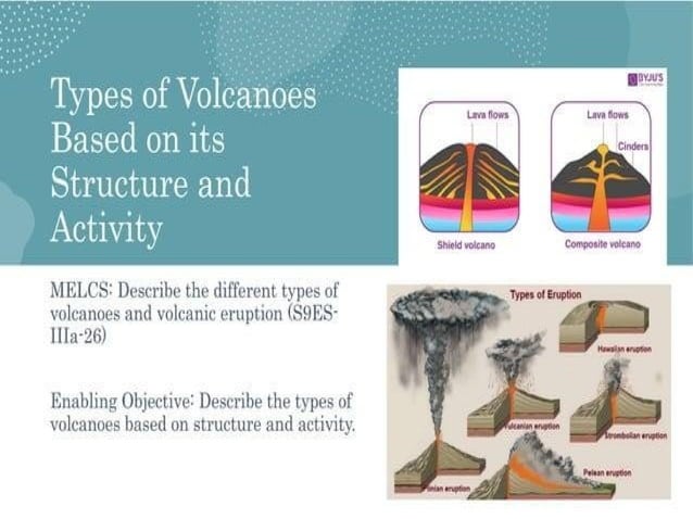 Types-of-volcanoes-based-on-the-structure-and-activity.pptx