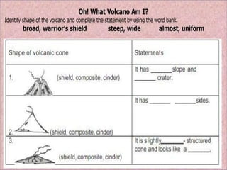 Types-of-volcanoes-based-on-the-structure-and-activity.pptx