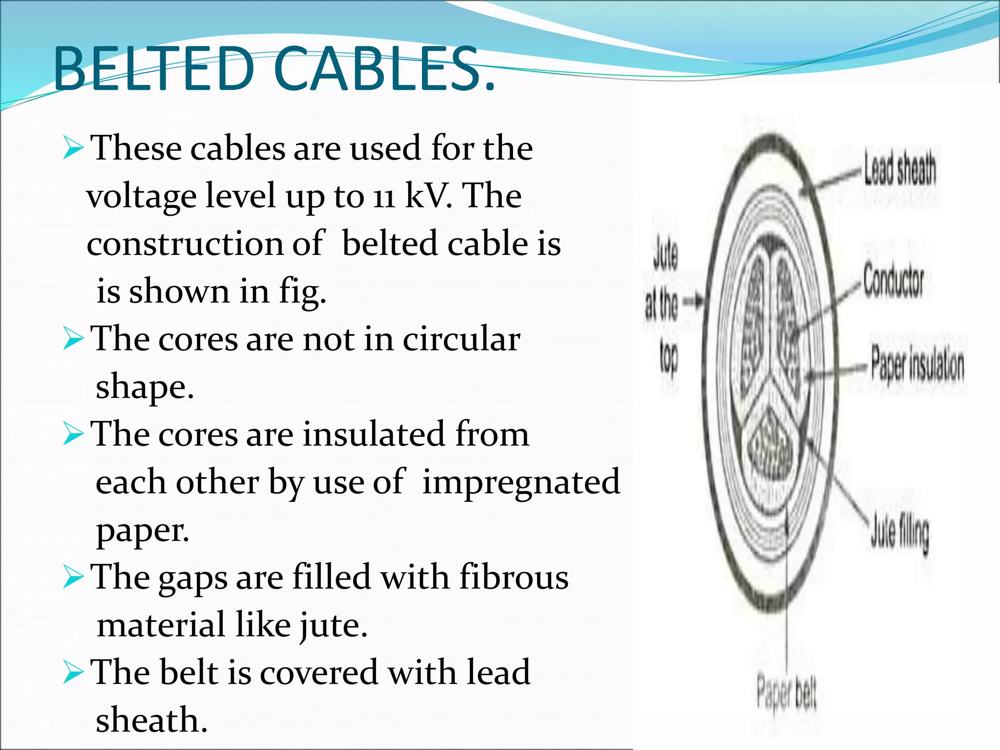 types-of-wires-and-cables-55d0a2978b93e.ppt