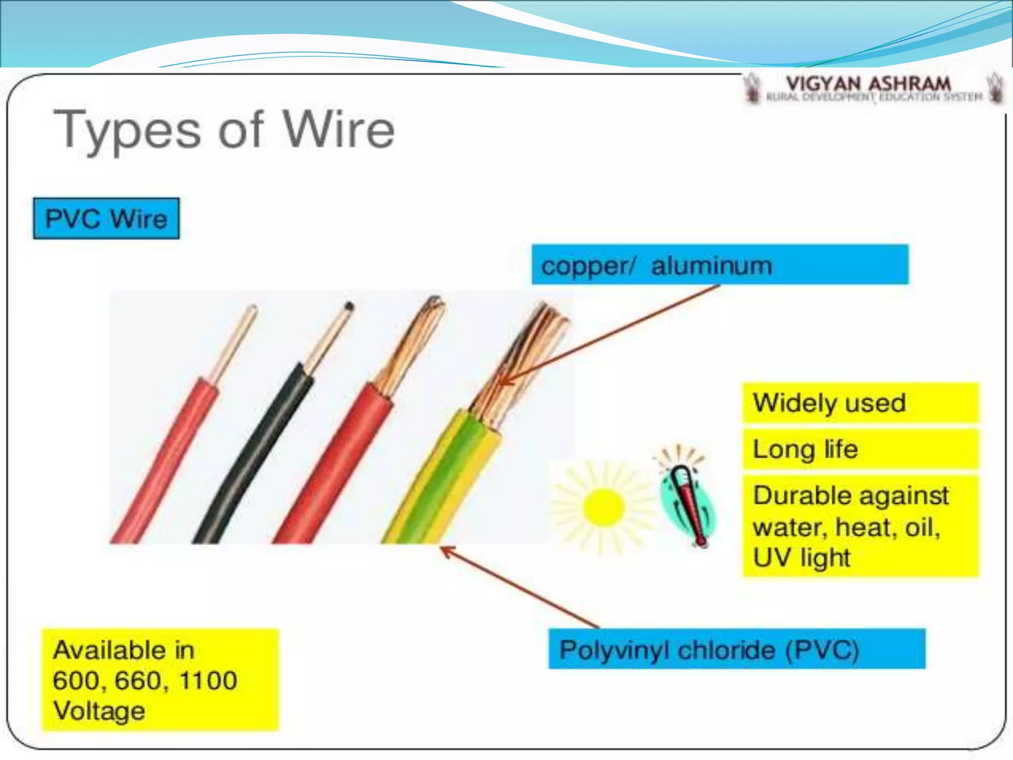 types-of-wires-and-cables-55d0a2978b93e.ppt