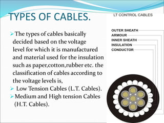 types-of-wires-and-cables-55d0a2978b93e.ppt