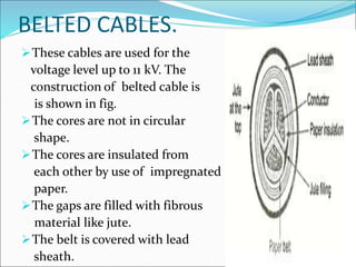 types-of-wires-and-cables-55d0a2978b93e.ppt