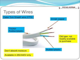 types-of-wires-and-cables-55d0a2978b93e.ppt