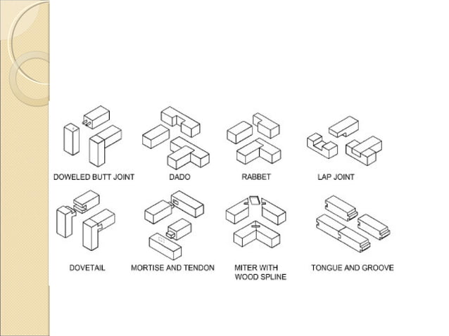 Types of-wood-joints | PPT | Woodworking | Arts and Crafts