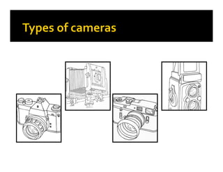 Types-parts-of-cameras.pdf.pdf