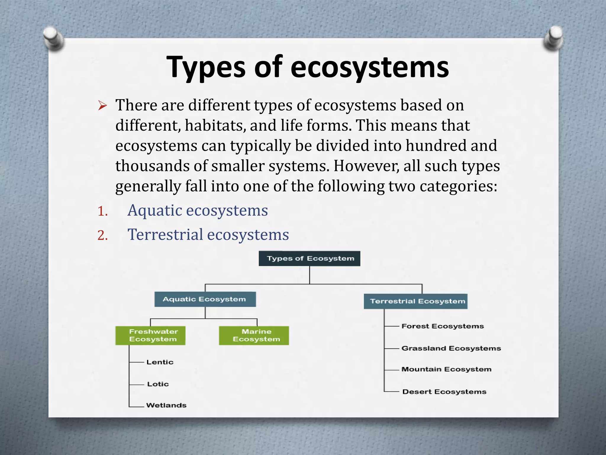 types%20of%20ecosystems.pptx