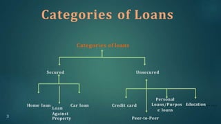 Loan and types of loans available in india.pptx