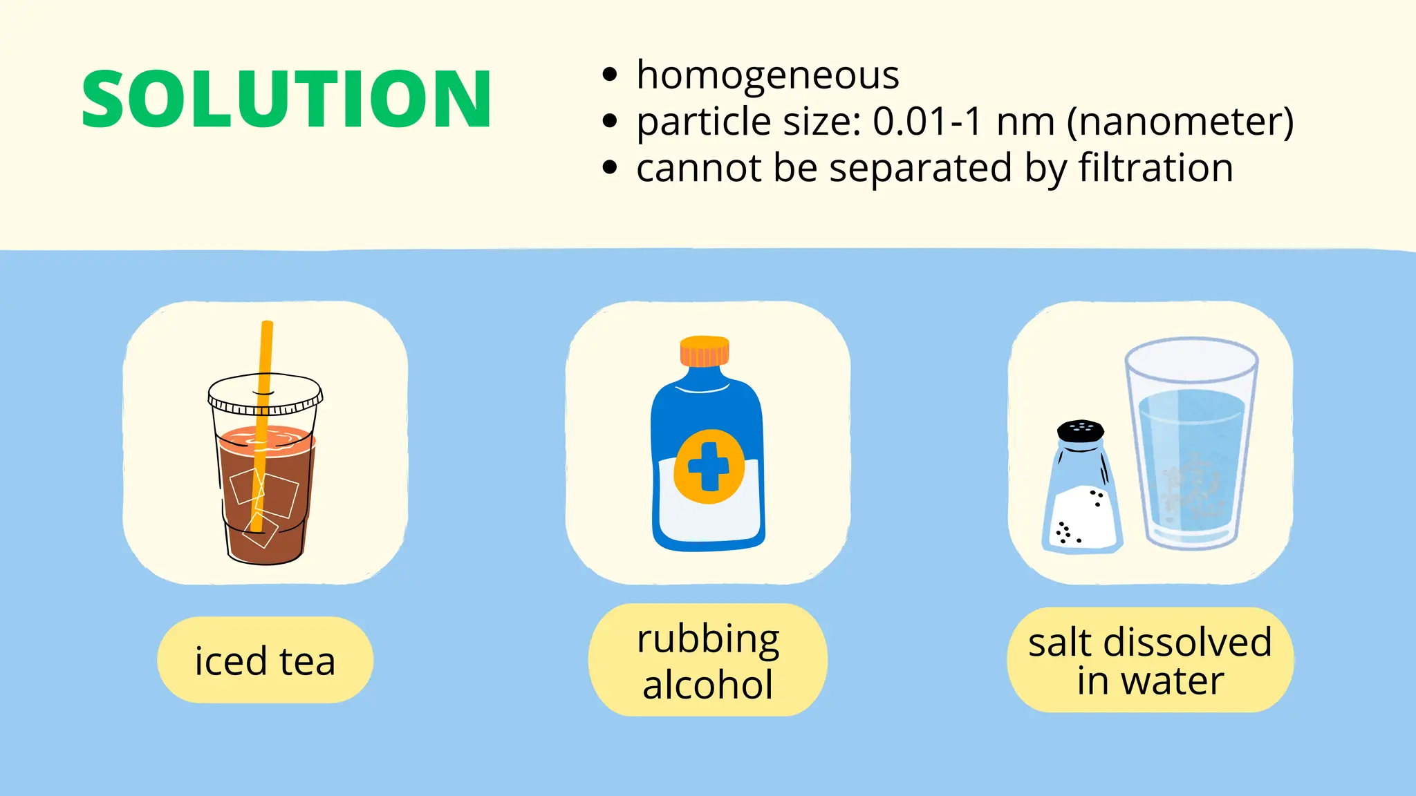 Types of mixtures grade six science ppts | PPT