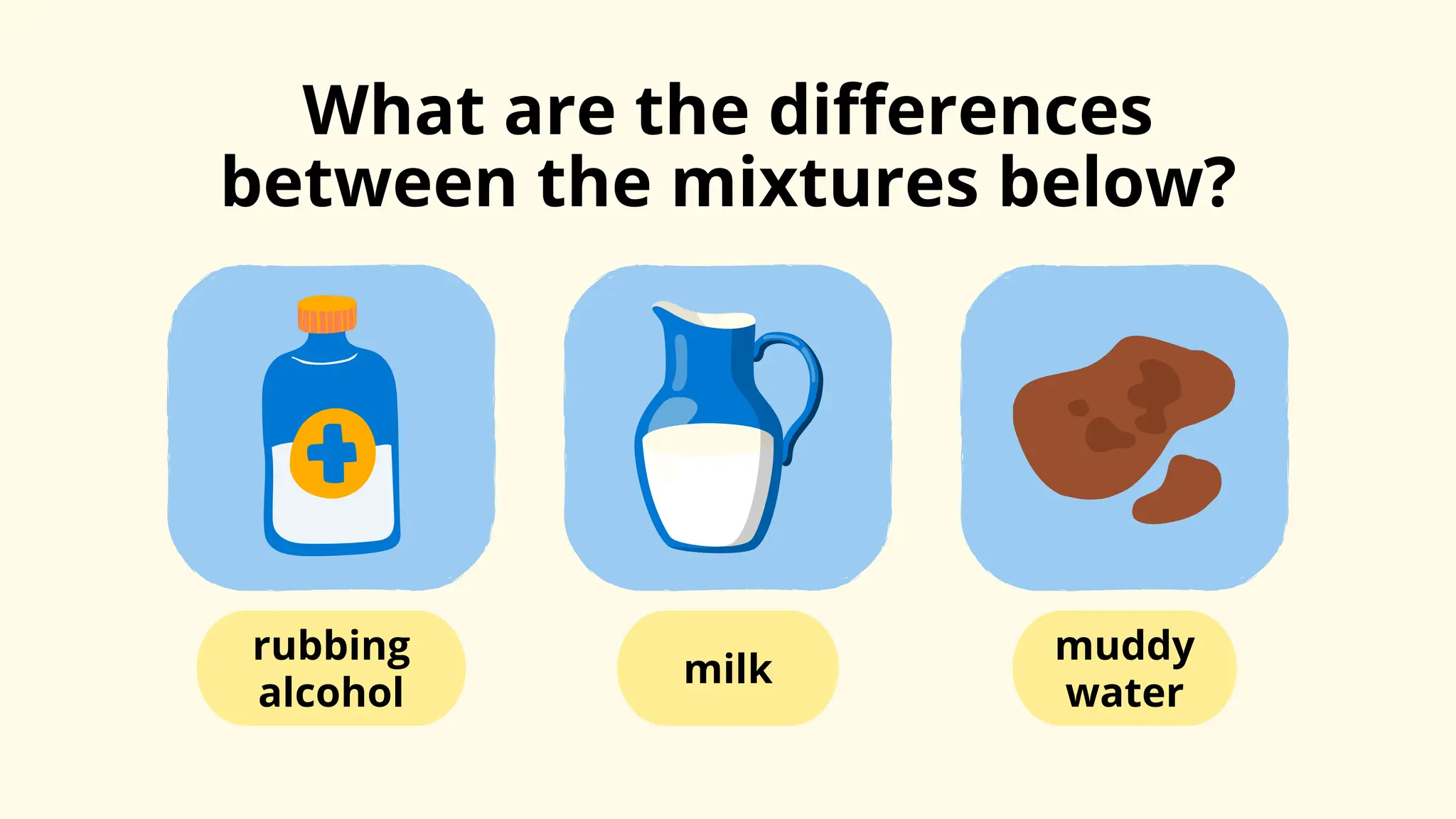 Types of mixtures for grade 6 science ppt | PDF