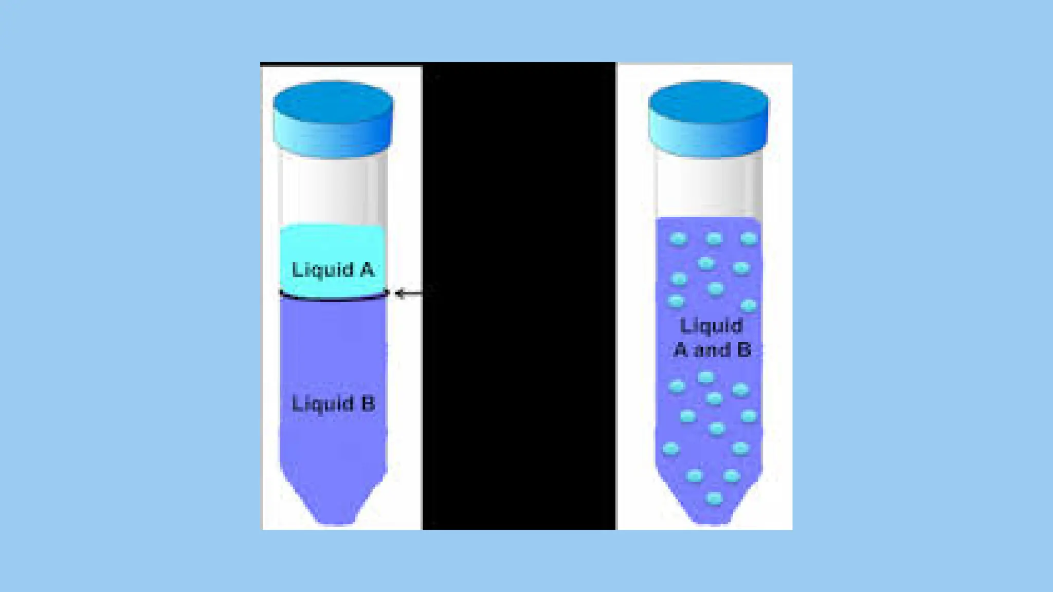 Types of mixtures for grade 6 science ppt | PDF
