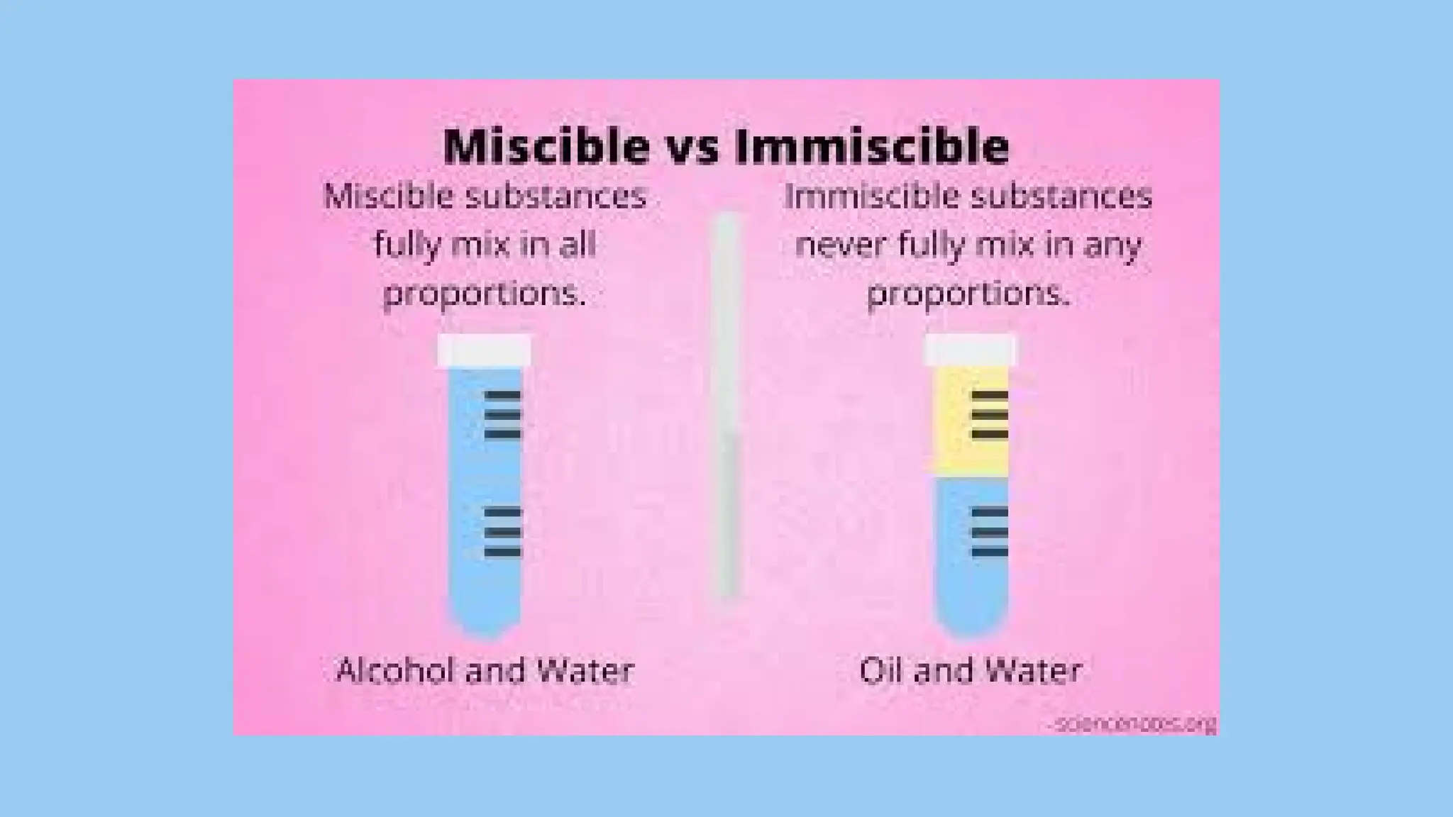 Types of mixtures for grade 6 science ppt | PDF