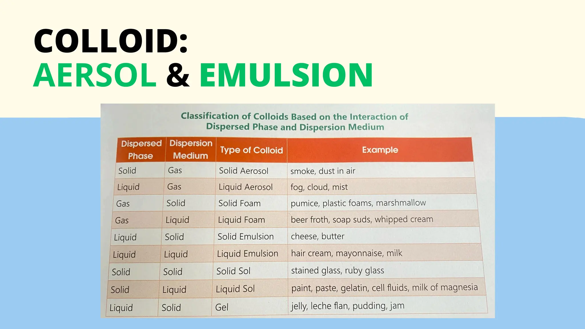 Types of mixtures for grade 6 science ppt | PDF