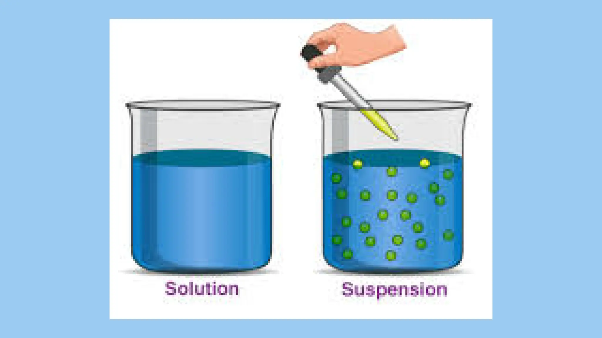 Types of mixtures for grade 6 science ppt | PDF