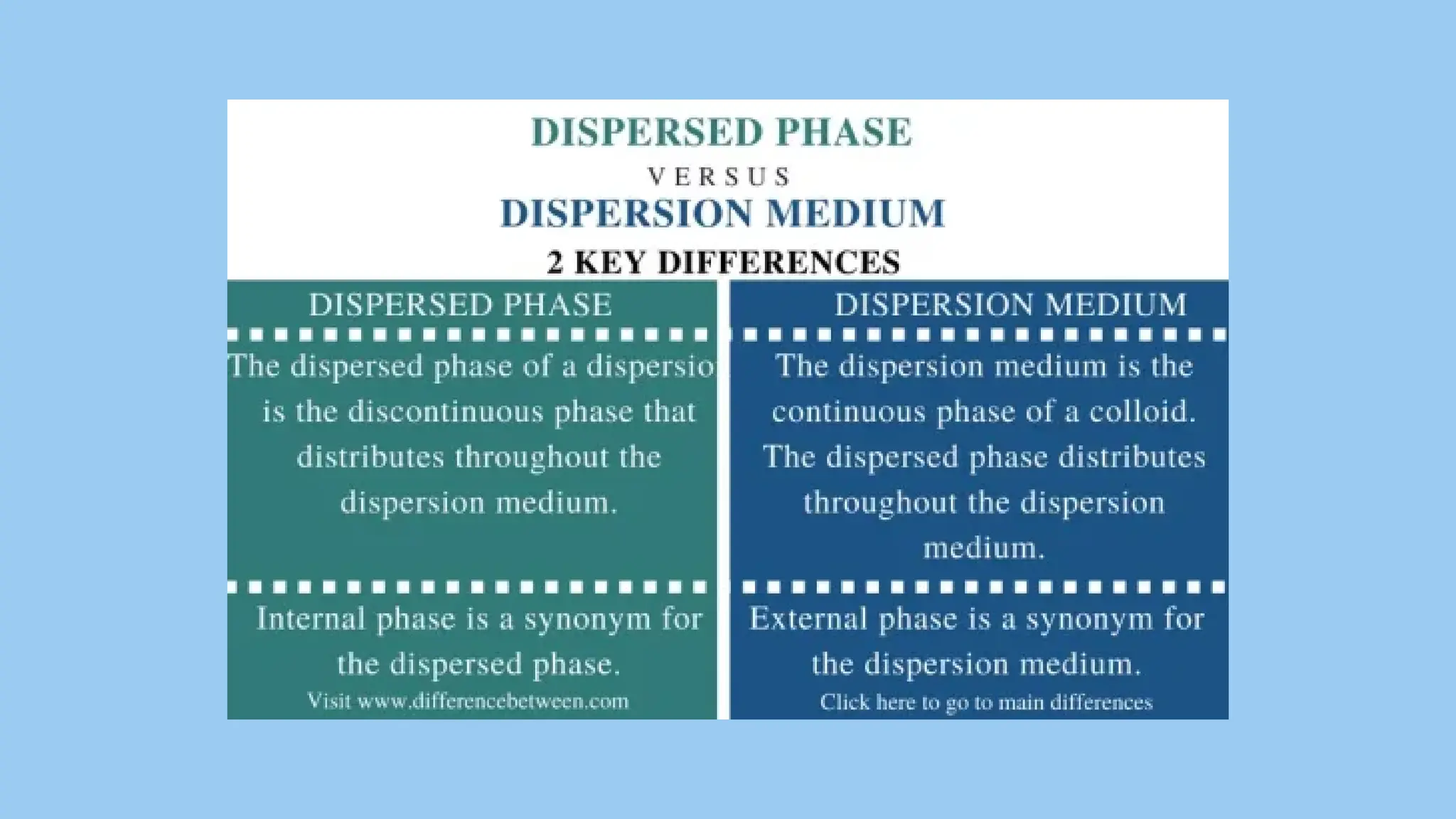 Types of mixtures for grade 6 science ppt | PDF