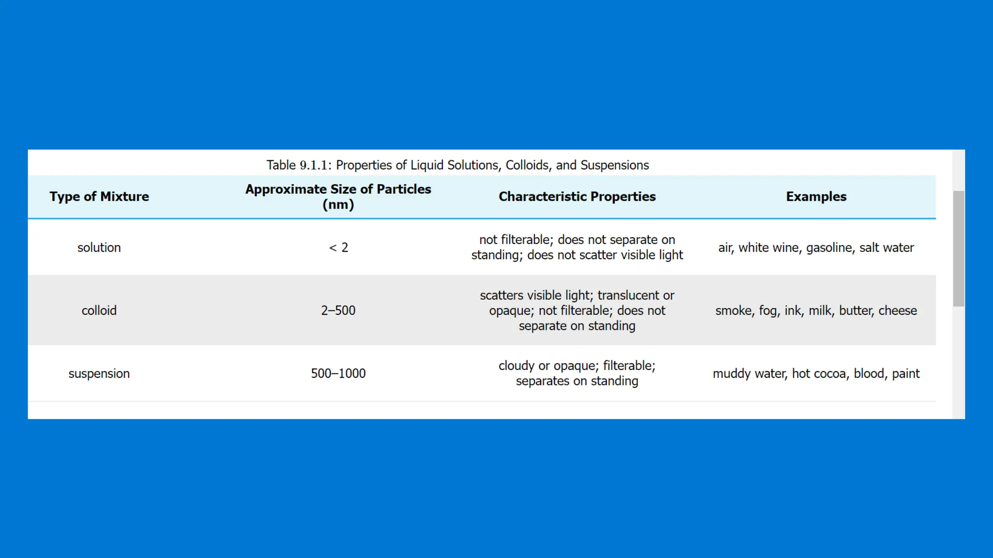 Types of mixtures for grade 6 science ppt | PDF