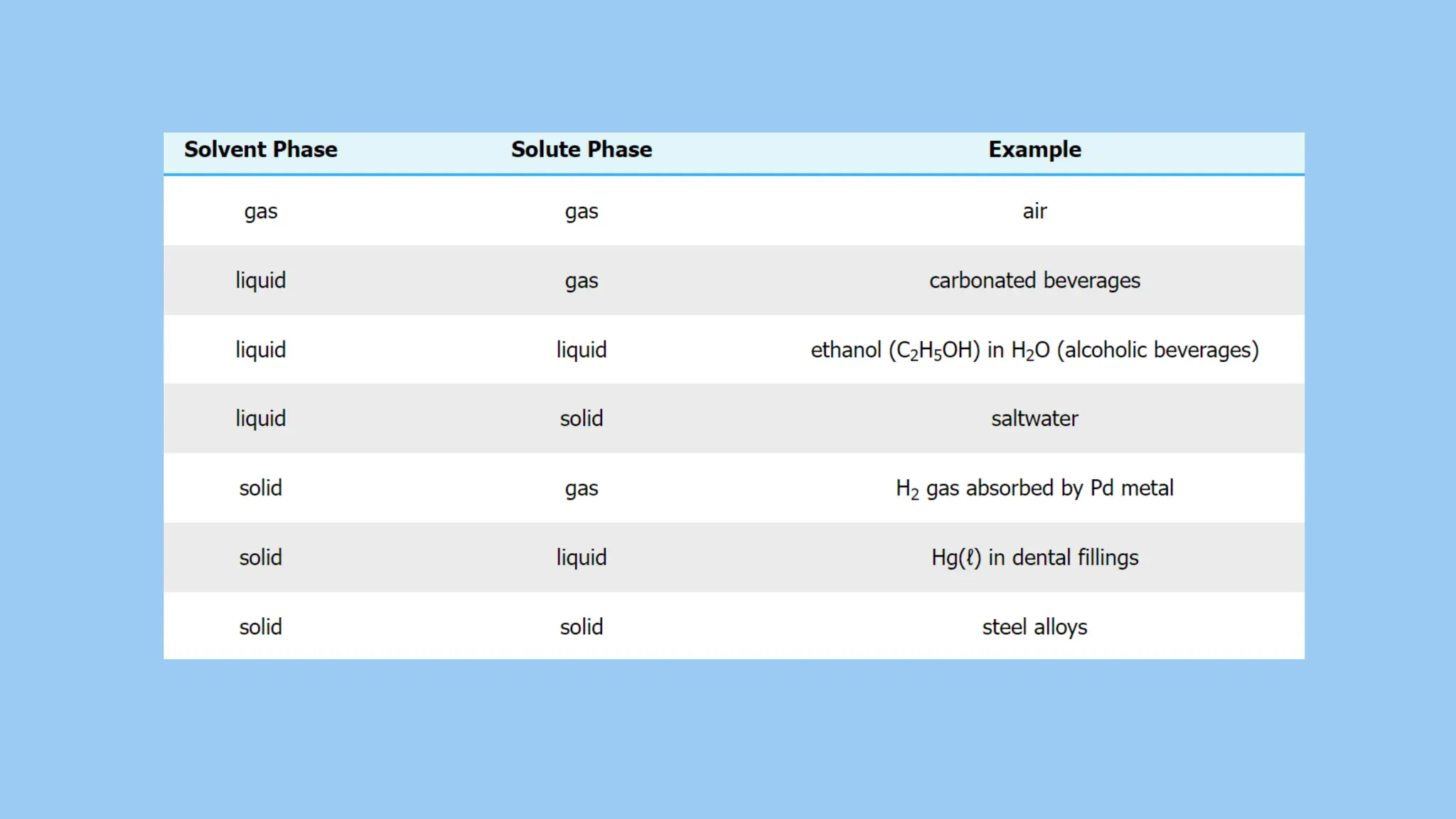 Types of mixtures for grade 6 science ppt | PDF