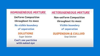 Types of mixtures for grade 6 science ppt | PDF