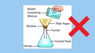 Types of mixtures for grade 6 science ppt | PDF