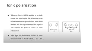 TYPES OF POLARIZATION | PPTX