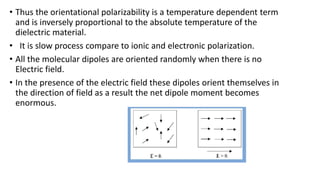 TYPES OF POLARIZATION | PPTX