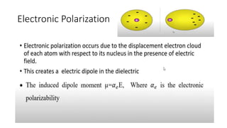 TYPES OF POLARIZATION | PPTX