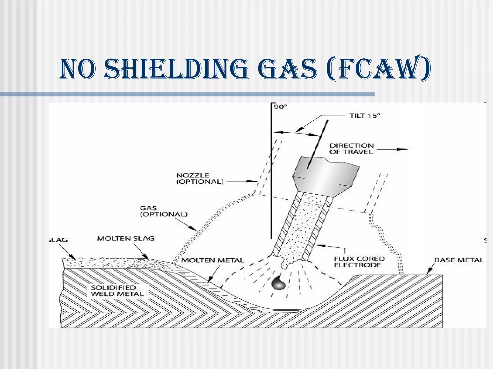 Types of welding | PPT