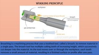 Types and application of broaching process.pptx