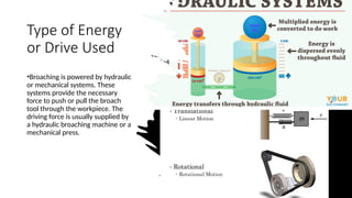 Types and application of broaching process.pptx