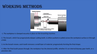 Types and application of broaching process.pptx