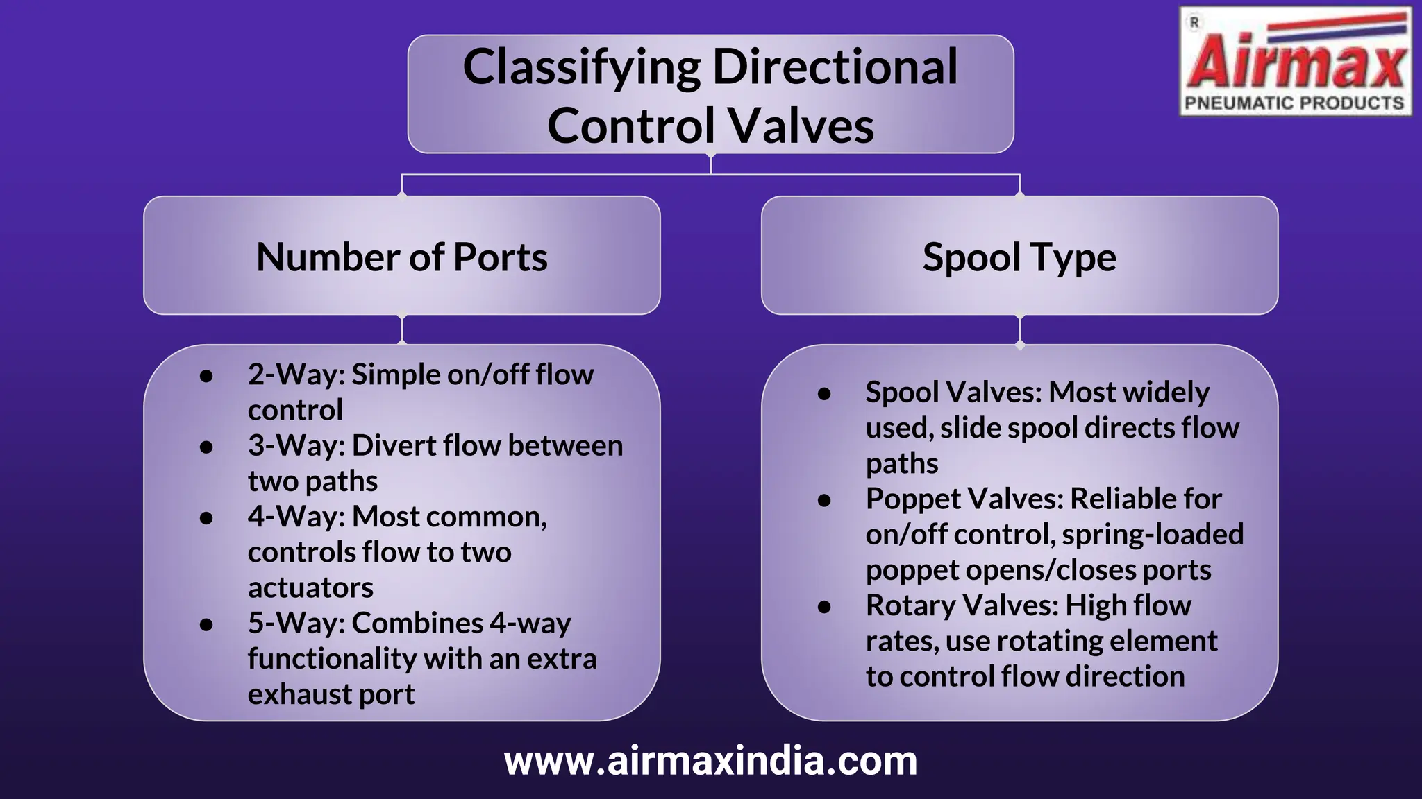Types and Applications of Directional Control Valves in Industrial ...
