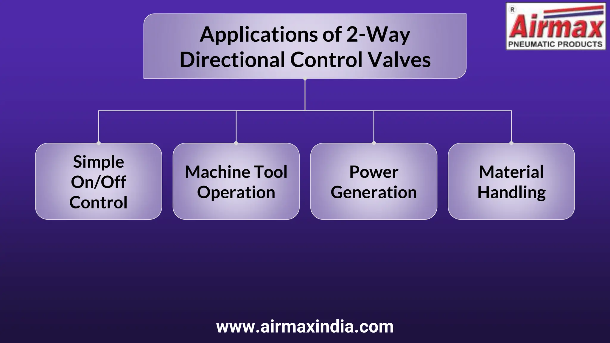 Types and Applications of Directional Control Valves in Industrial ...
