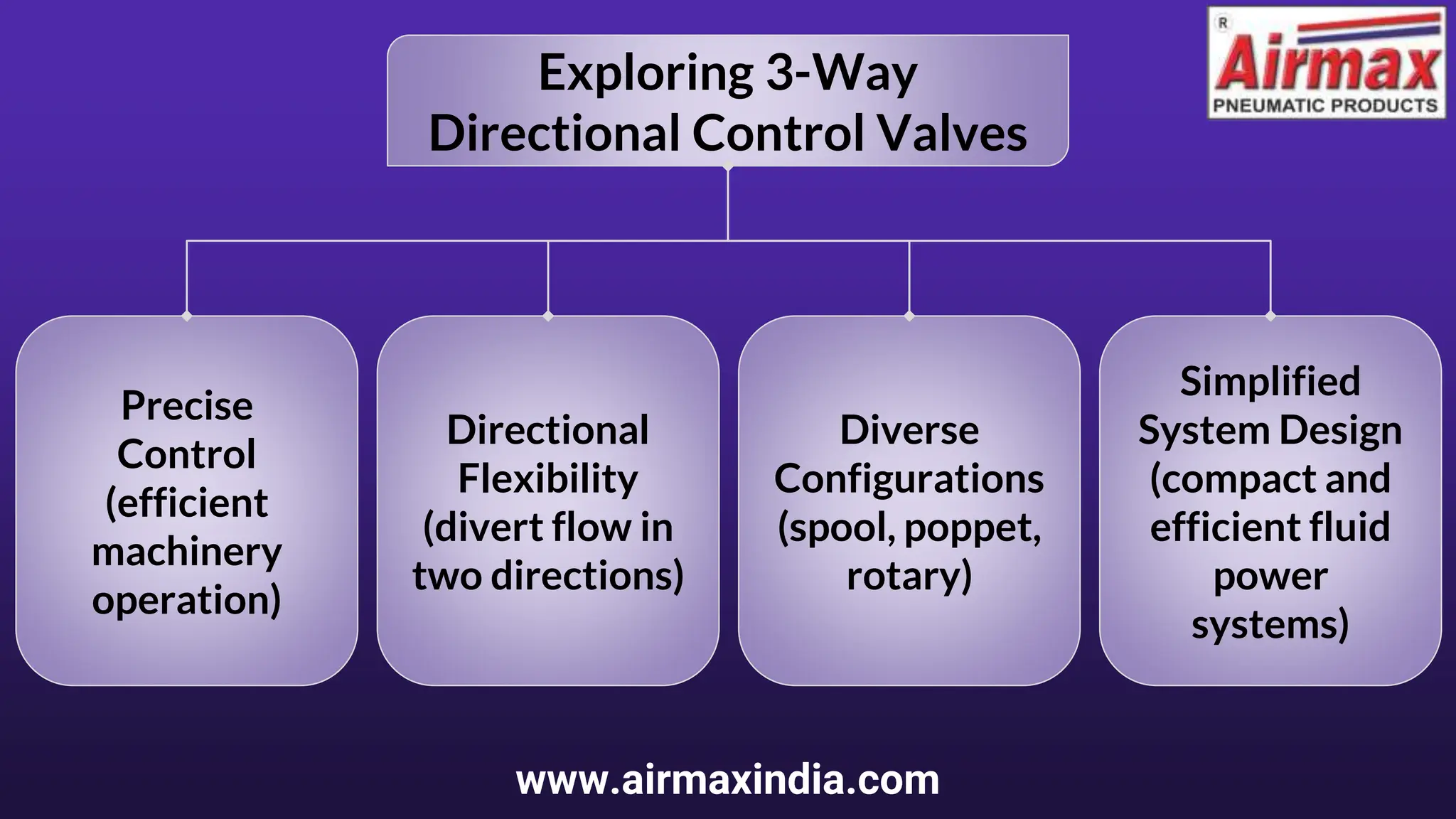 Types and Applications of Directional Control Valves in Industrial ...