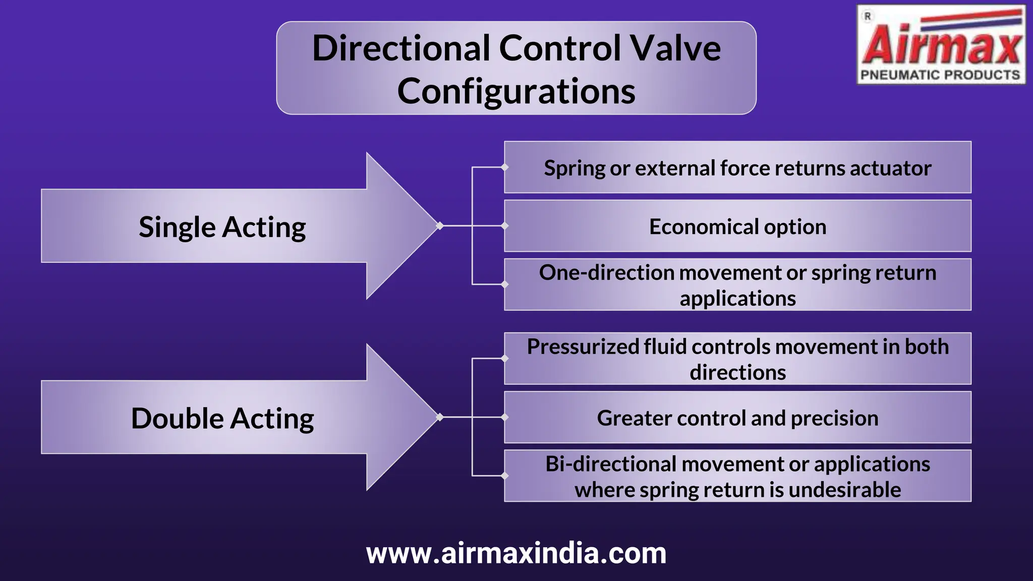 Types and Applications of Directional Control Valves in Industrial ...