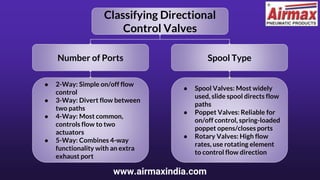Types and Applications of Directional Control Valves in Industrial ...