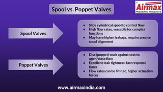 Types and Applications of Directional Control Valves in Industrial ...