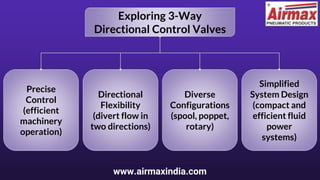 Types and Applications of Directional Control Valves in Industrial ...