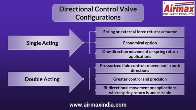 Types and Applications of Directional Control Valves in Industrial Settings | PPTX