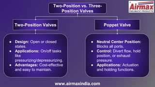 Types and Applications of Pneumatic Directional Control Valves | PPTX