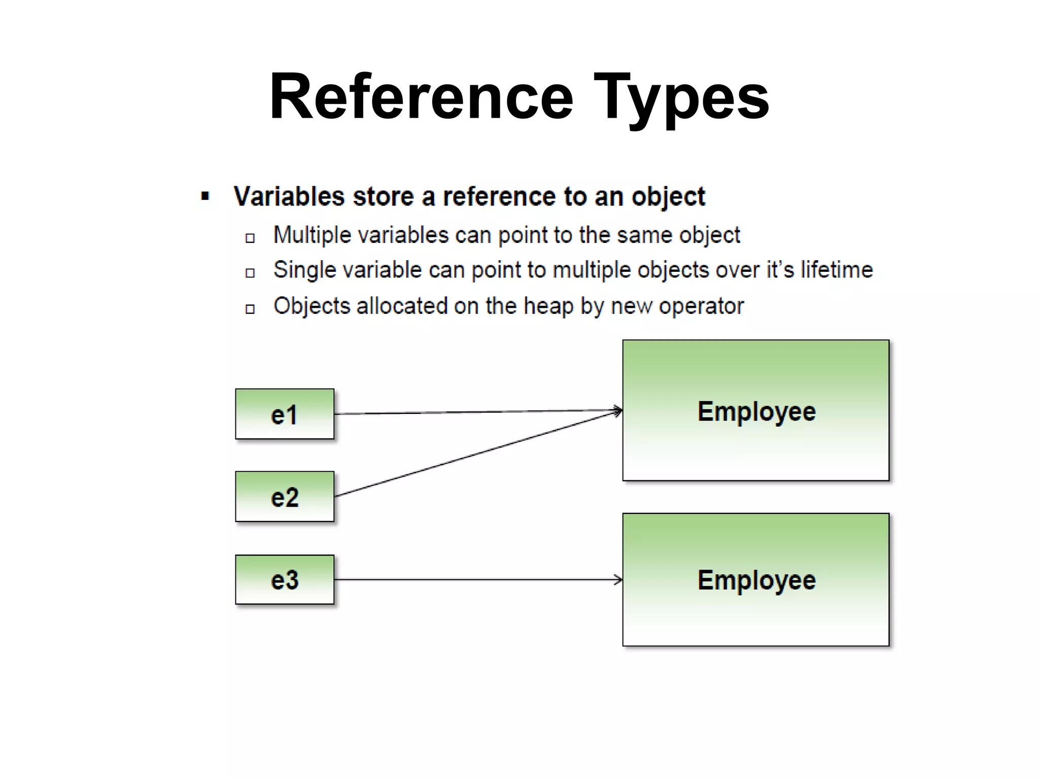 Types And Assemblies | PPTX | Programming Languages | Computing