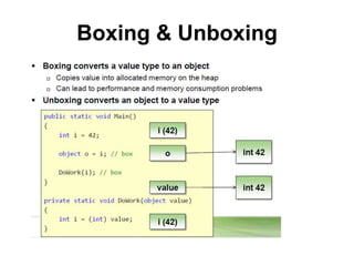 Types And Assemblies | PPTX | Programming Languages | Computing