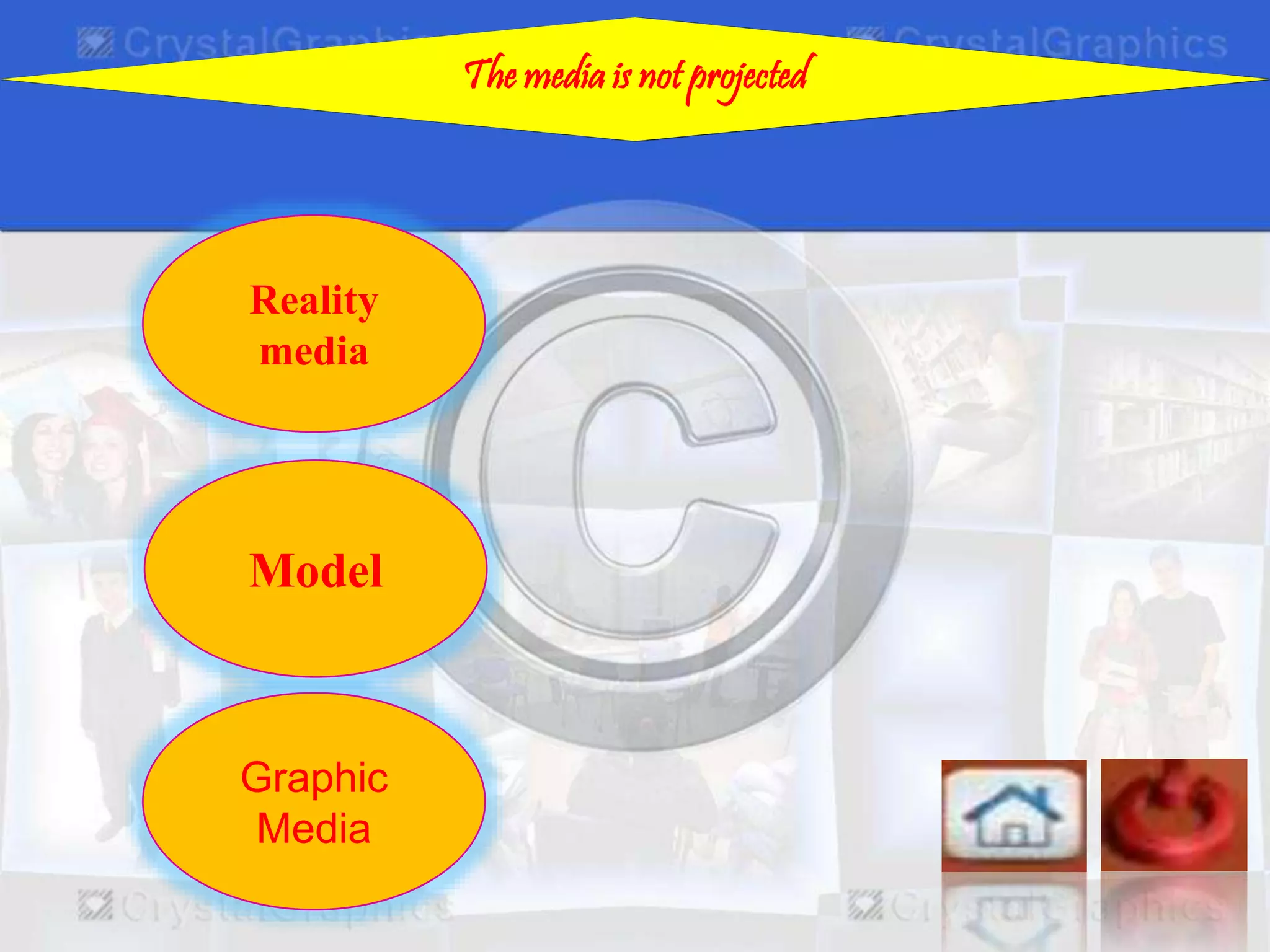 Types and characteristics of learning media | PPT